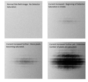 How can I quickly identify the saturation point of a Flat Panel ...