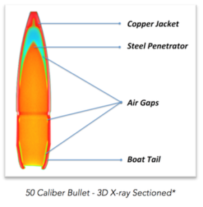 CT Scanning for Firearms & Munitions | Military & Defense X-ray