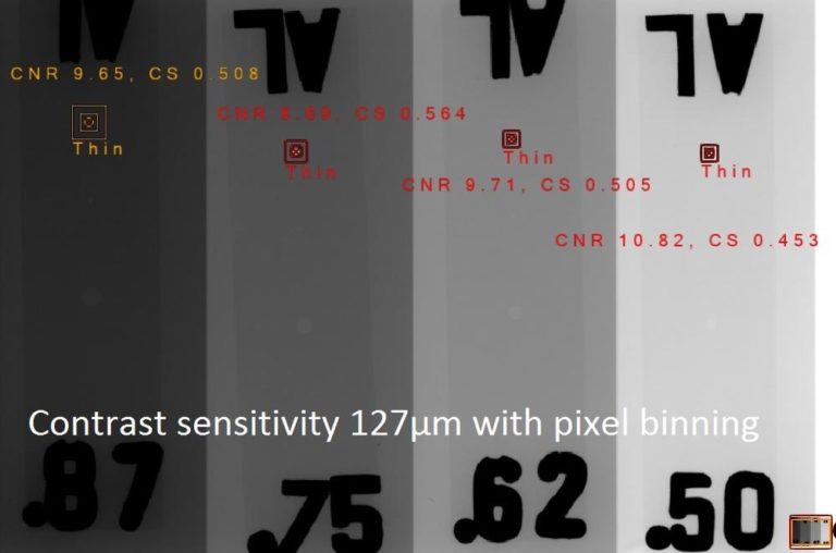 An Introduction to Pixel Binning | North Star Imaging