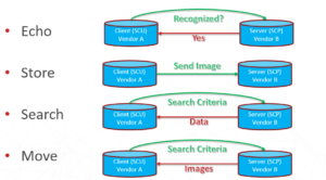 The DICONDE Standard | North Star Imaging