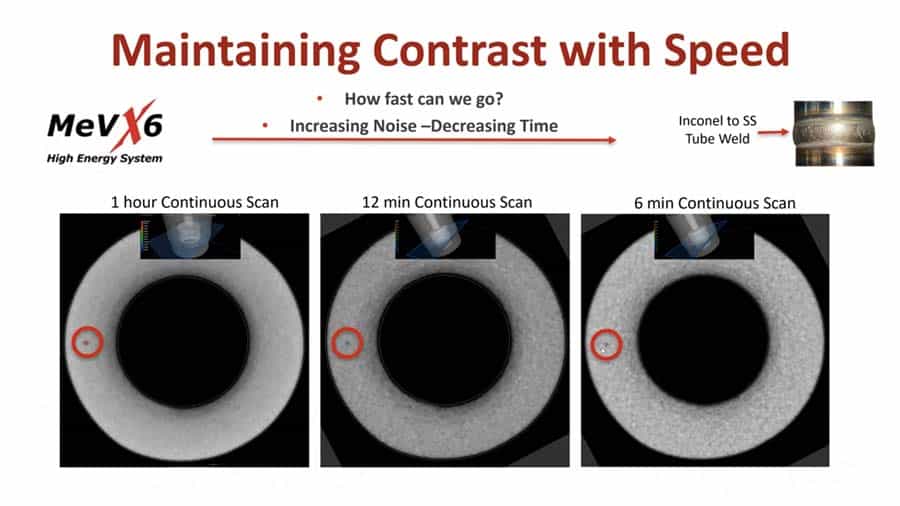 Fast High Energy (MeV) Computed Tomography