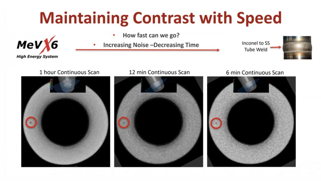 Fast High Energy (MeV) Computed Tomography